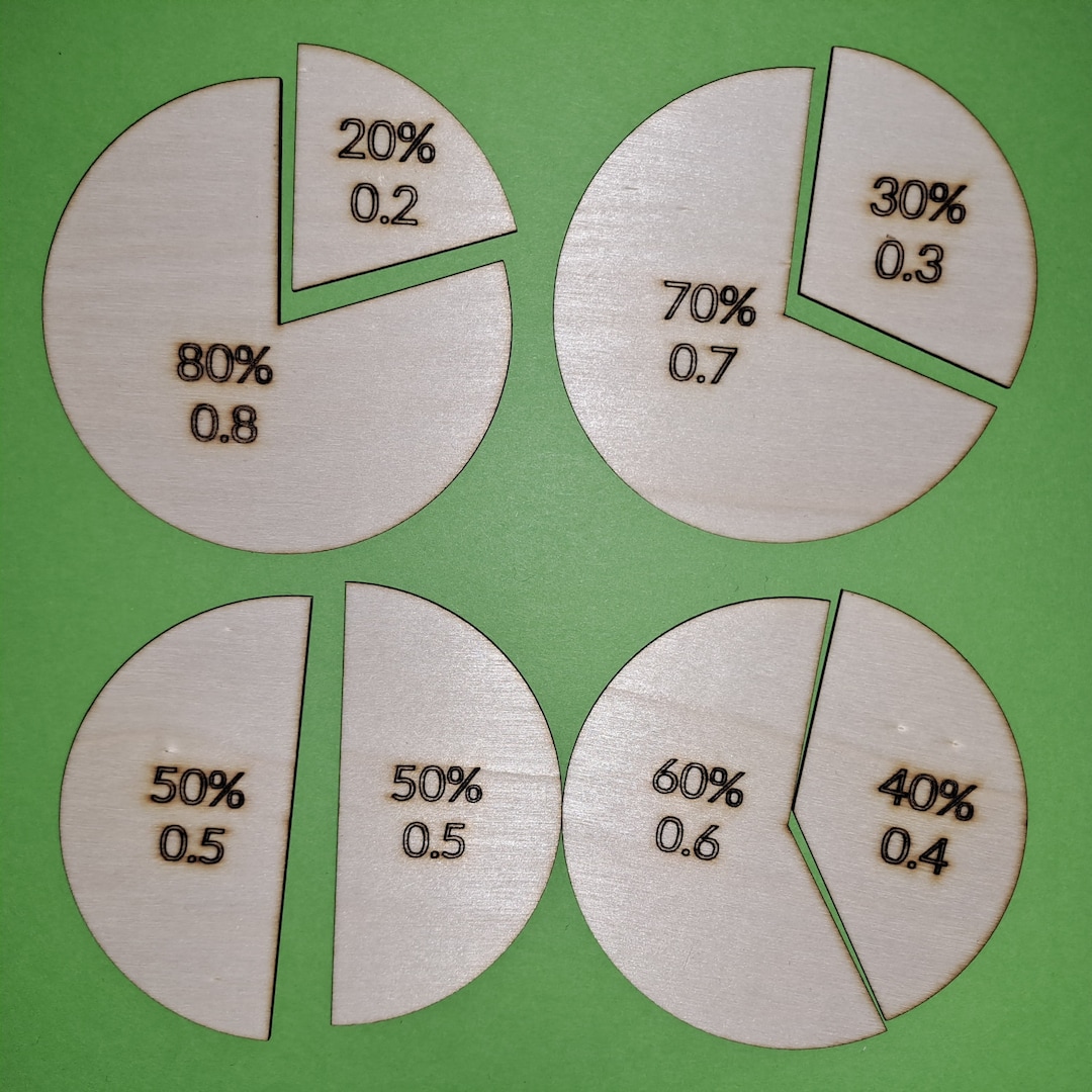 7 Wooden Percentage / Decimals Pies - 8cm Fractions Pie Discs - Laser ...