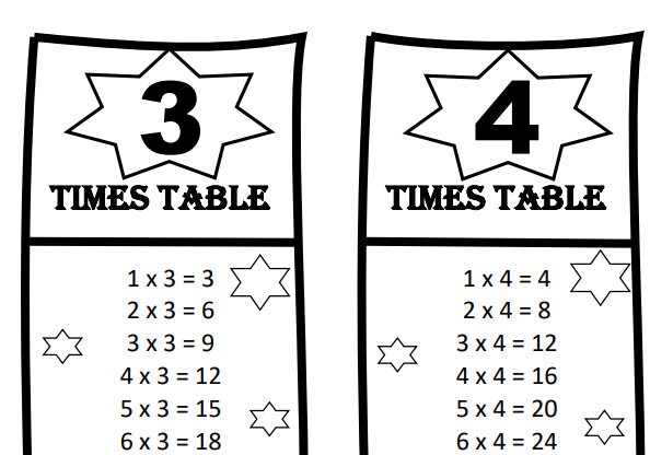 Printable Times Table Bookmarks for 2 to 12 Times Tables and Square ...