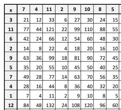 Times Table Grid Square Maths Worksheets - 15 Math Pages of PDF ...