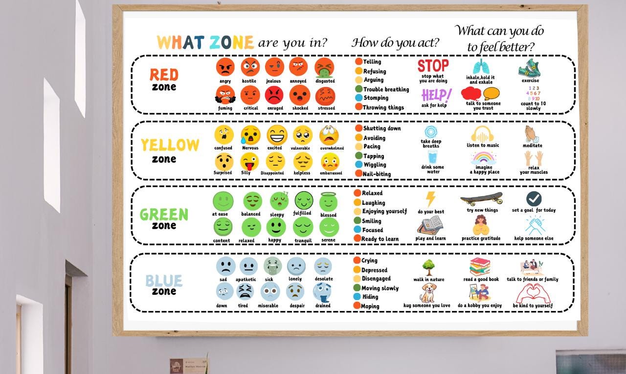What Zone Are You in Feelings Chart, Feelings Thermometer, Coping ...