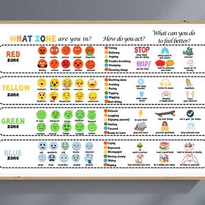What Zone Are You in Feelings Chart, Feelings Thermometer, Coping ...