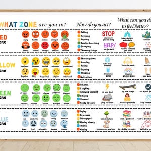 What Zone Are You in Feelings Chart, Feelings Thermometer, Coping ...