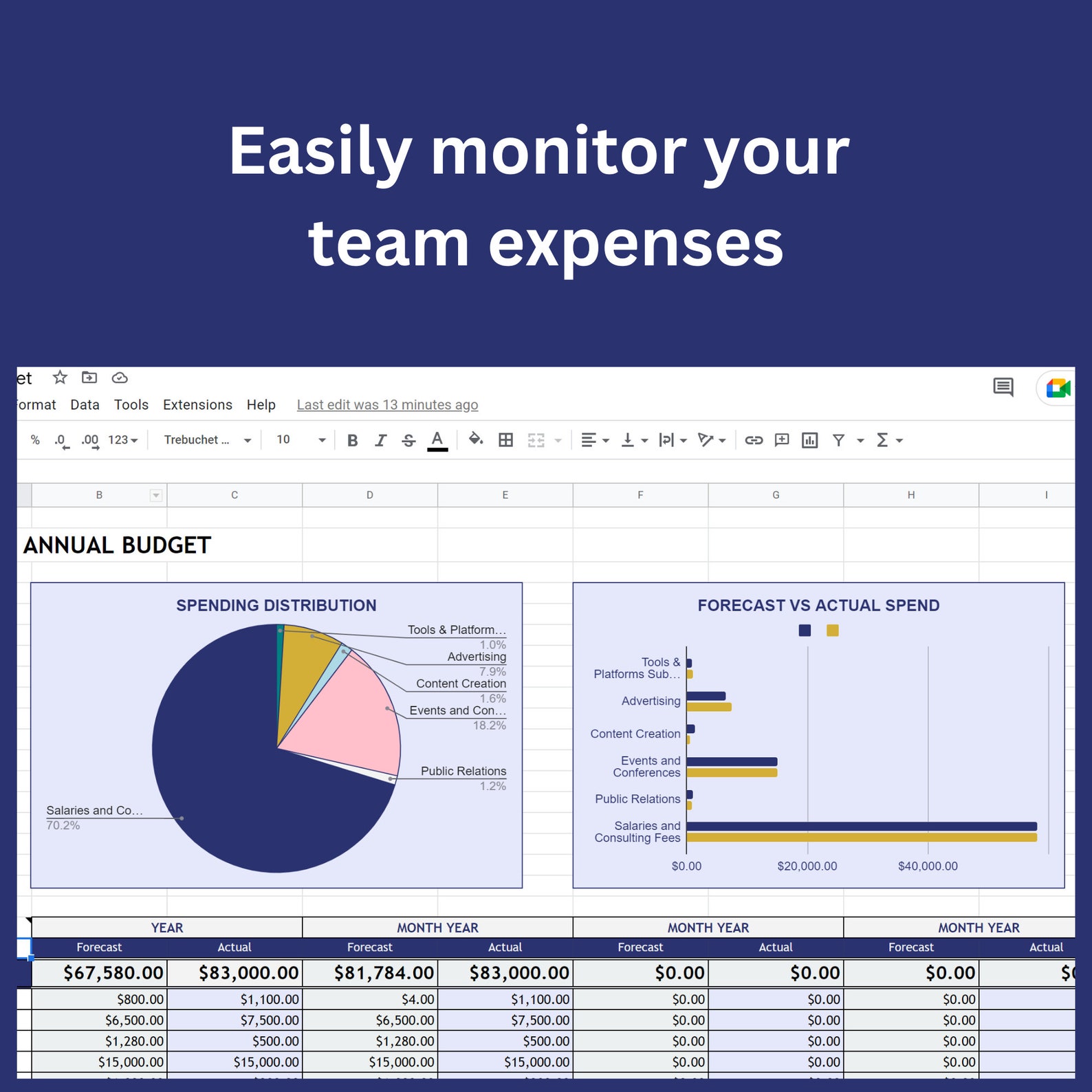 Marketing Team Annual Budget Spreadsheet - Etsy