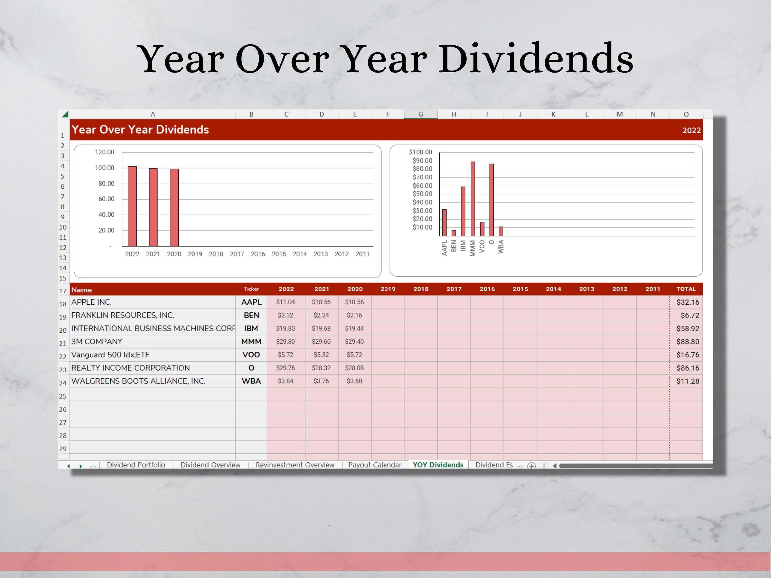 Best Dividend Tracker - Excel - Color Coded - Etsy