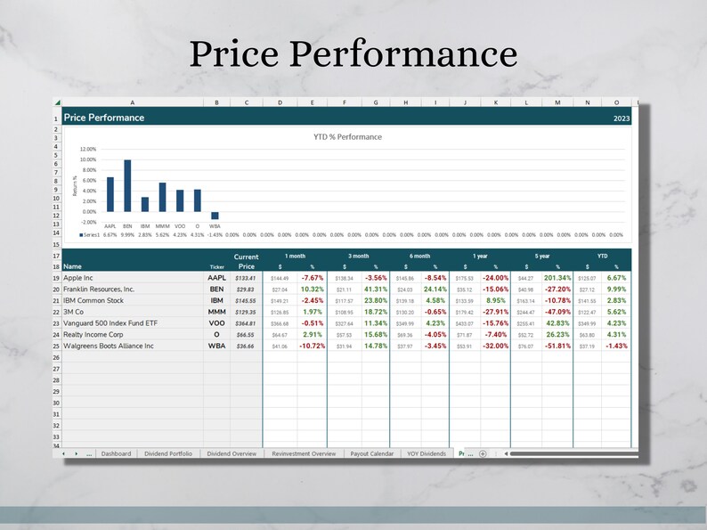 Best Dividend Tracker - Excel - Color Coded - Etsy