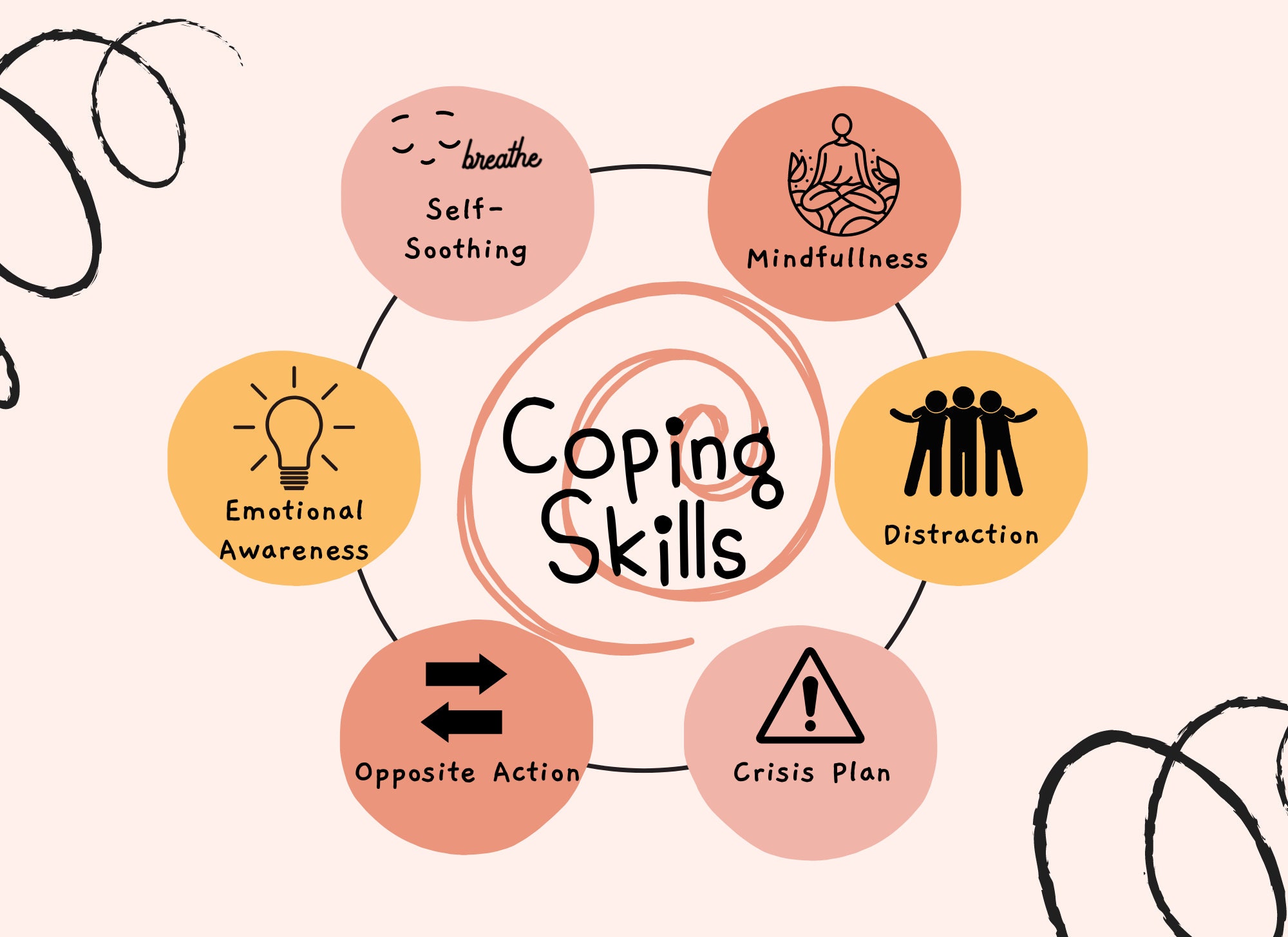 Coping Handout for Adolescents - Etsy