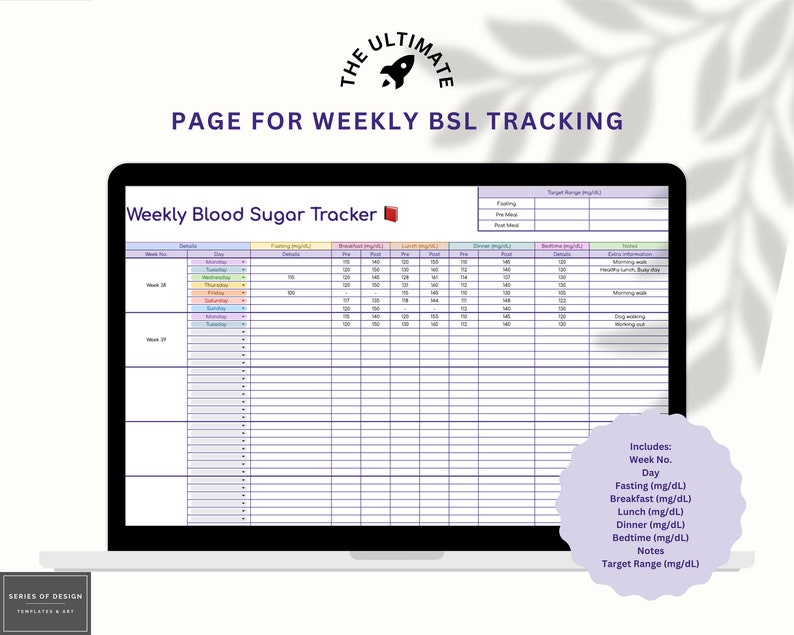 Blood Sugar Google Sheets & Excel Tracker Tool, Recipes, Food and ...