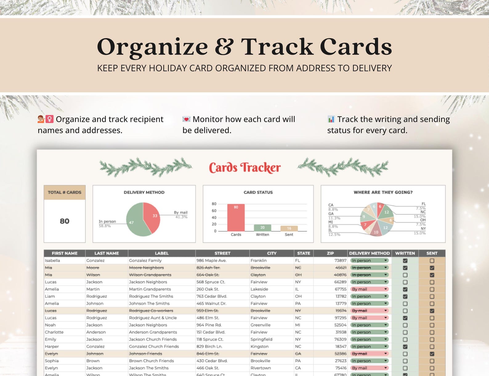 Christmas Gift Tracker Spreadsheet Budget Tracker Google Sheets Holiday ...