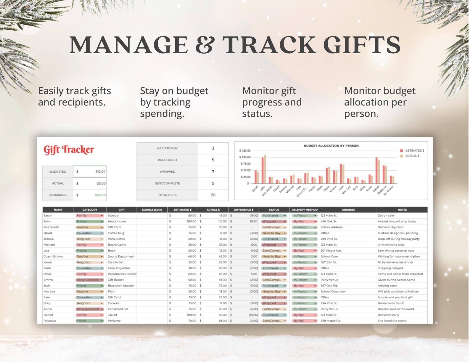 Christmas Gift Tracker Spreadsheet Budget Tracker Google Sheets Holiday ...