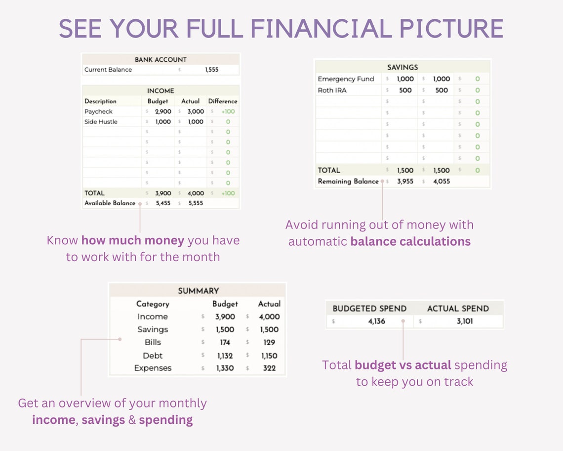 Monthly BANK ACCOUNT Budget Expense Tracker Google Sheets Spreadsheet ...