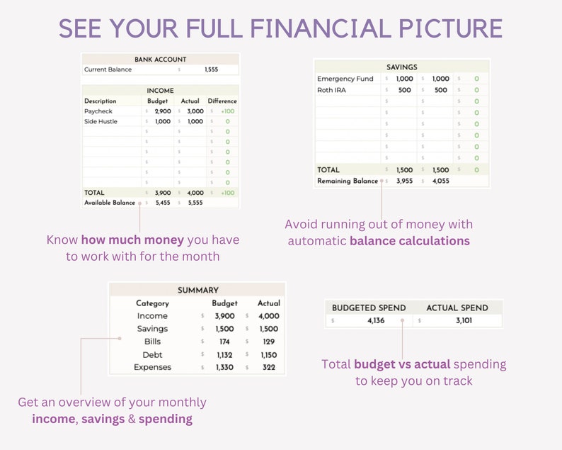 Monthly BANK ACCOUNT Budget Expense Tracker Google Sheets Spreadsheet ...