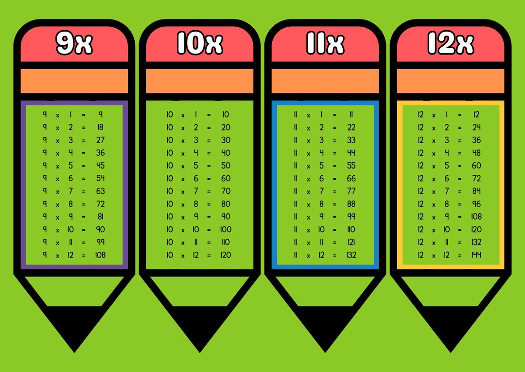 Kids Learning Mathematic 1-12 Poster Printable Templates - Etsy