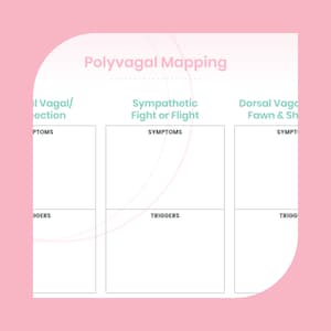 Nervous System Regulation Body Mapping Tool - Etsy