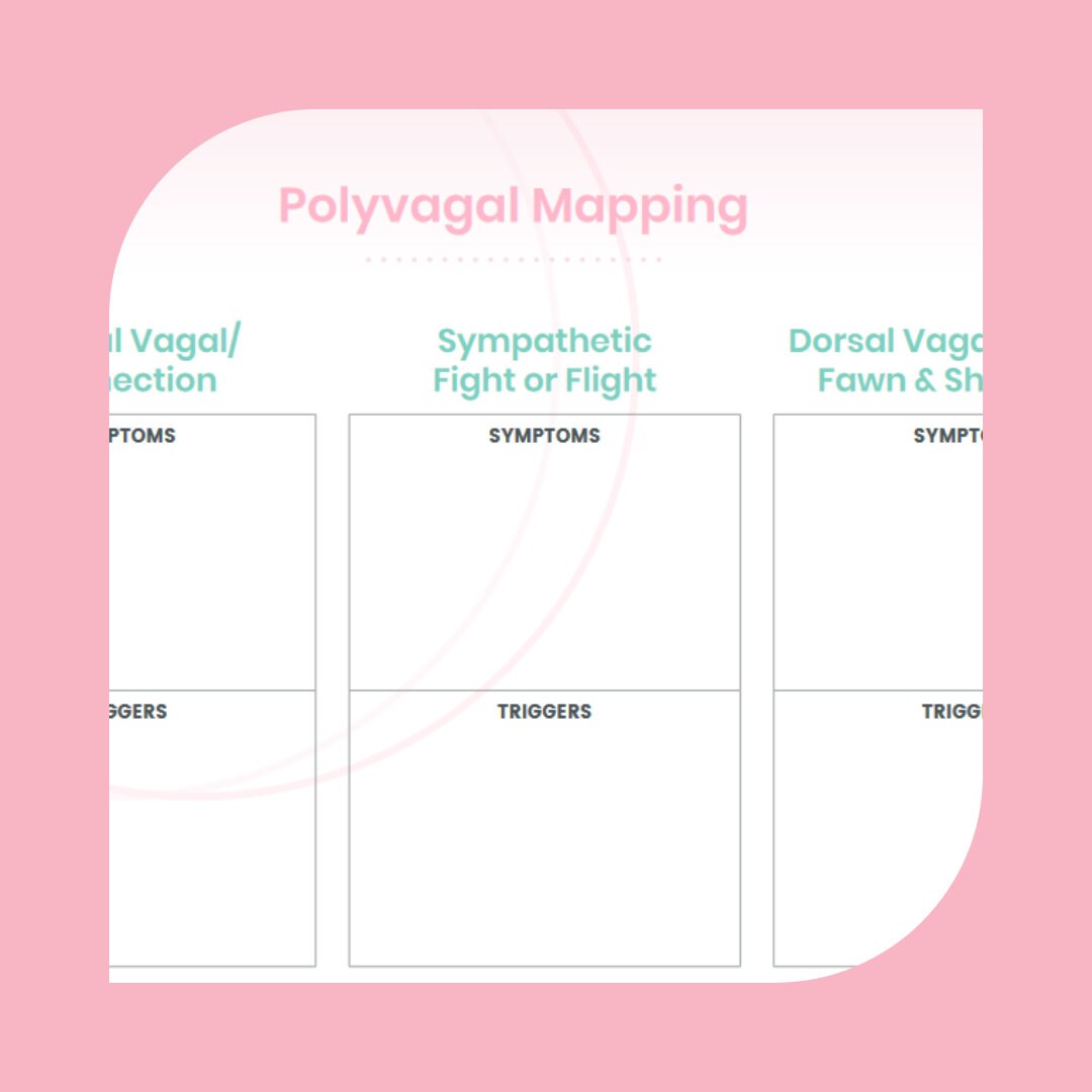 Nervous System Regulation Body Mapping Tool - Etsy