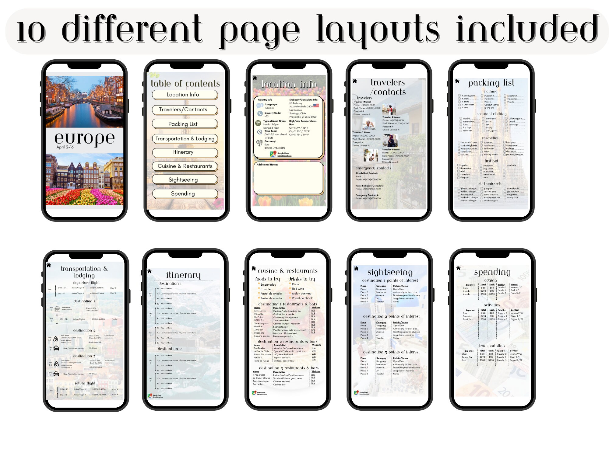 Mobile Travel Itinerary, Digital Itinerary, Editable Itinerary, Travel ...