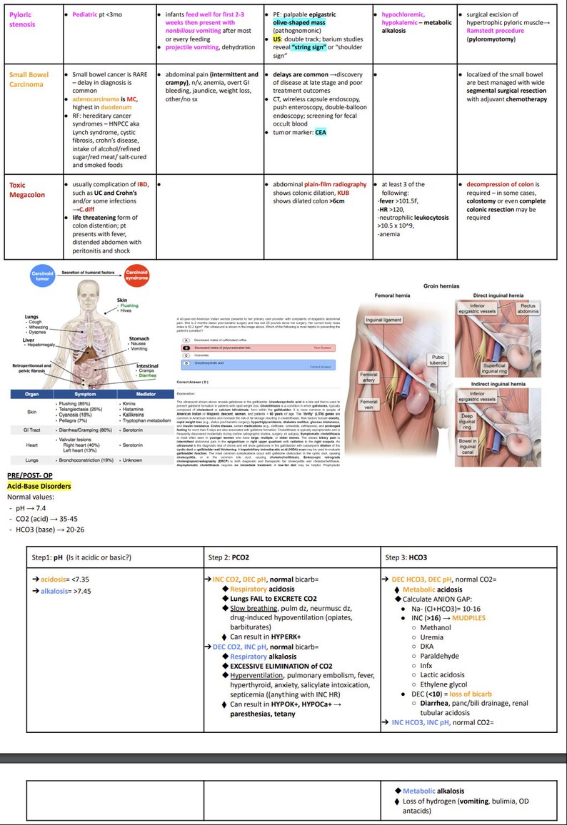 Surgery EOR Study Guide - Etsy