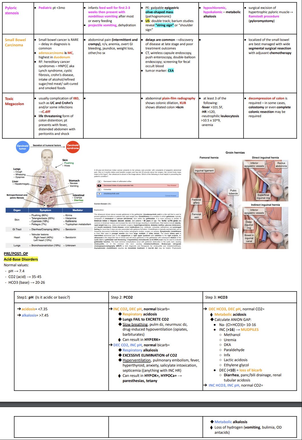 Surgery EOR Study Guide - Etsy
