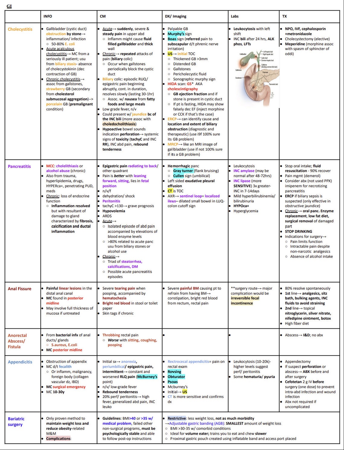 Surgery EOR Study Guide - Etsy
