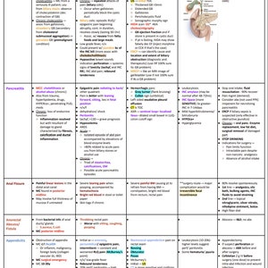 Surgery EOR Study Guide - Etsy