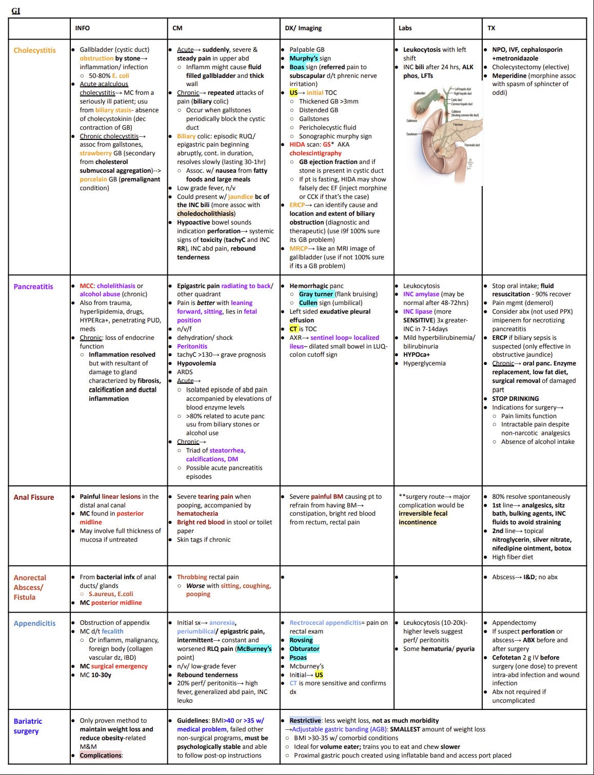 Surgery EOR Study Guide - Etsy