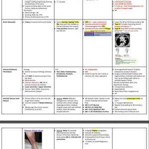 Surgery EOR Study Guide - Etsy