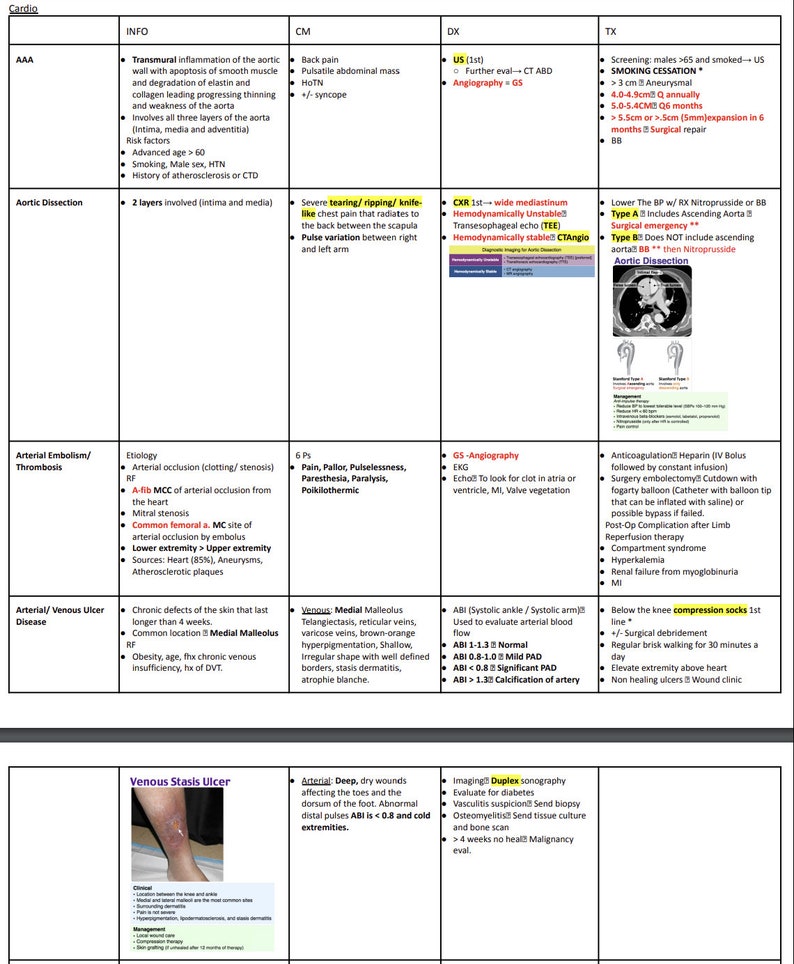Surgery EOR Study Guide - Etsy