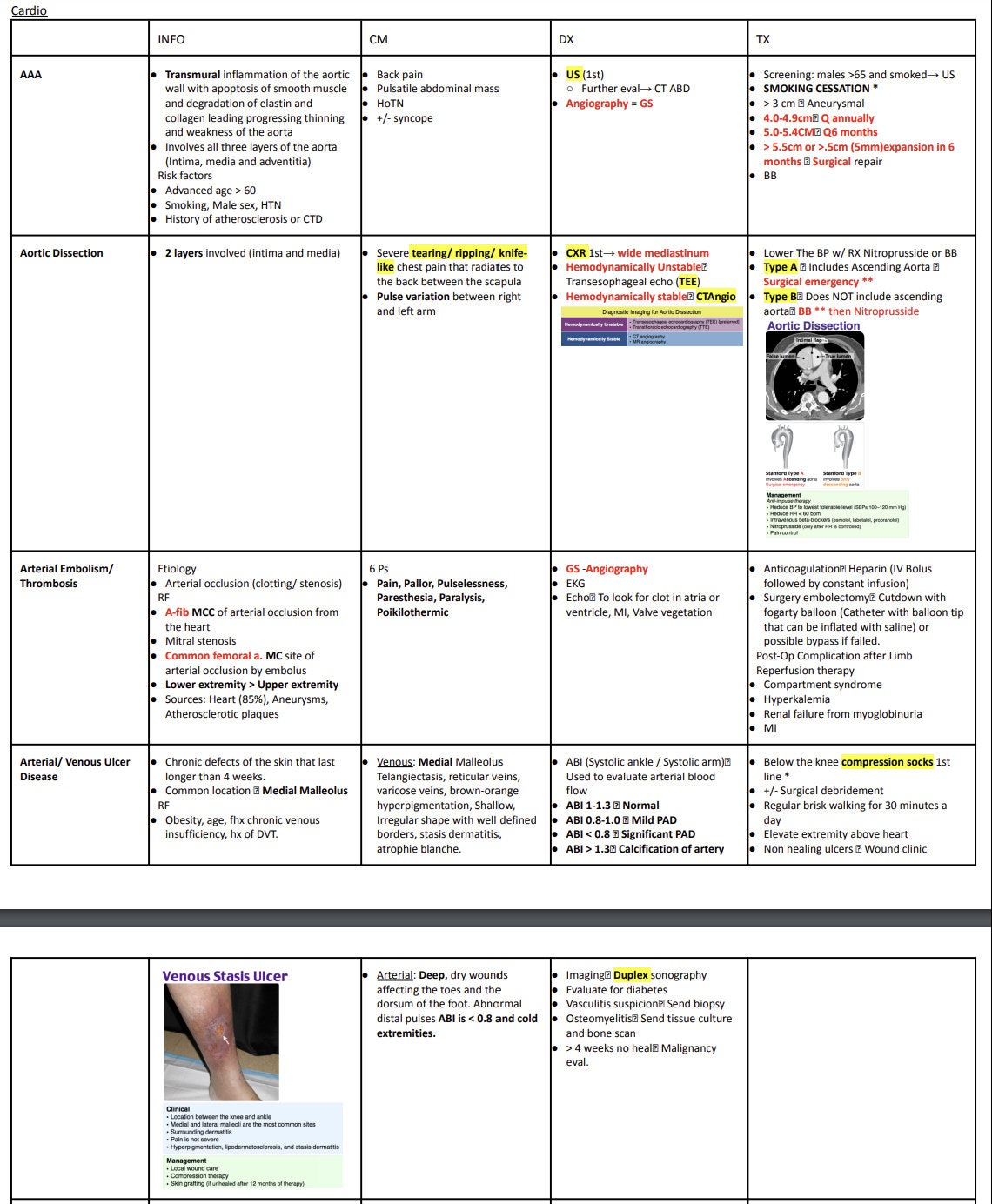 Surgery EOR Study Guide - Etsy