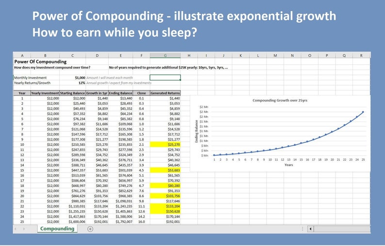 Power of Compounding - Easy and Beautiful Illustrator - Etsy