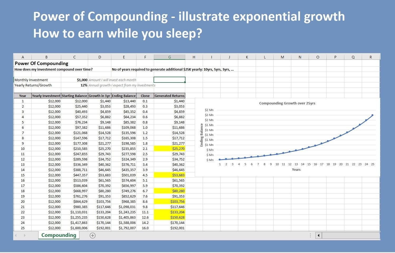 Power of Compounding - Easy and Beautiful Illustrator - Etsy