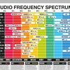 Gain Staging Across Plugins, Audio Mixing Cheat Sheet Poster, Frequency ...