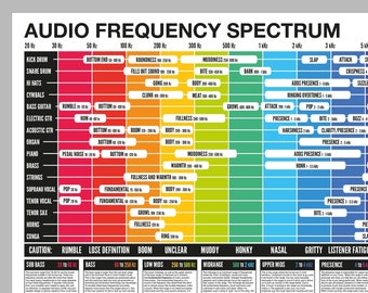 Audio Frequency Spectrum Poster, Audio Home Studio Printable Poster ...