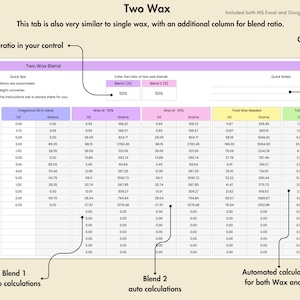 Candle Making Calculator, Excel, Google Sheets, Single, Two Wax Blend ...