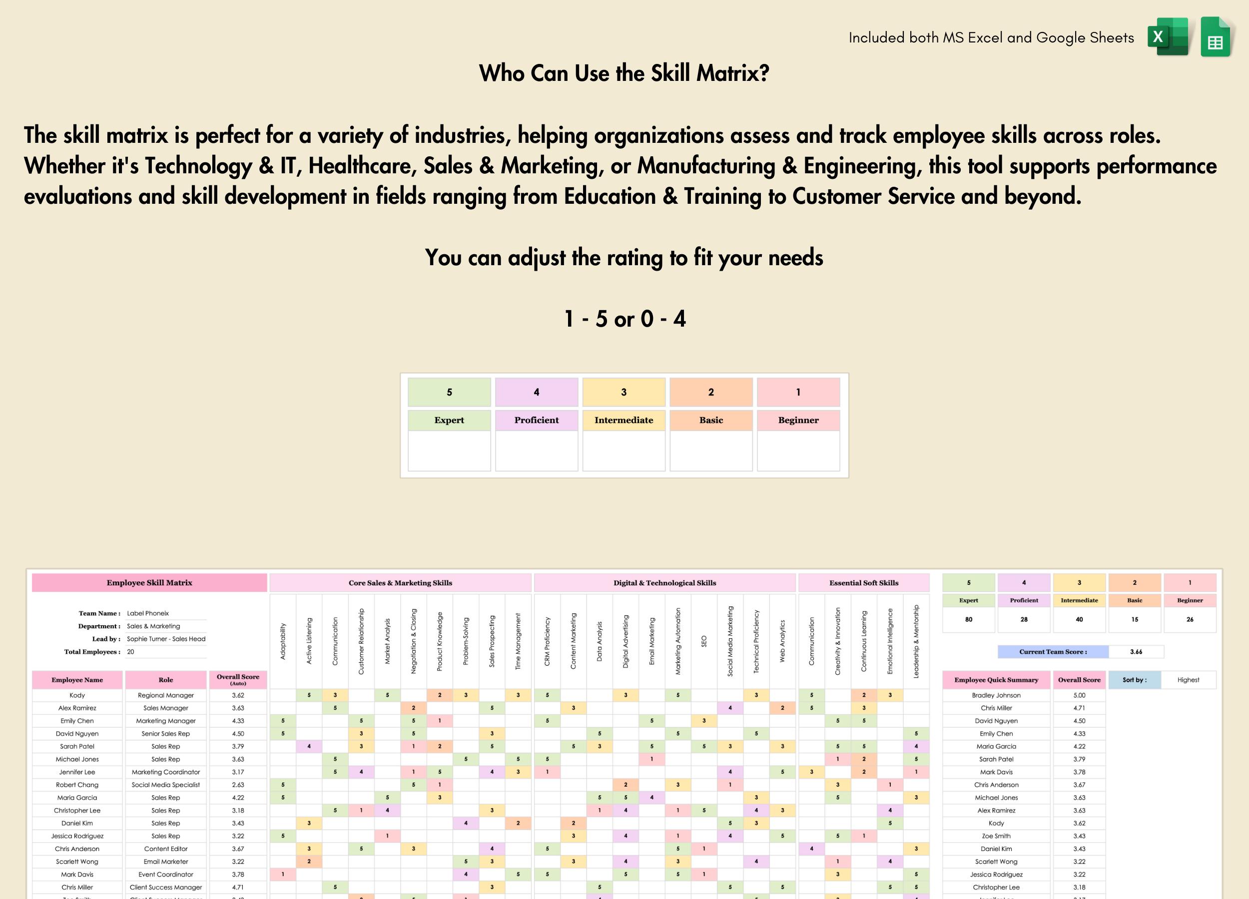 Employee Skills Matrix Template: Excel & Google Sheets (digital ...