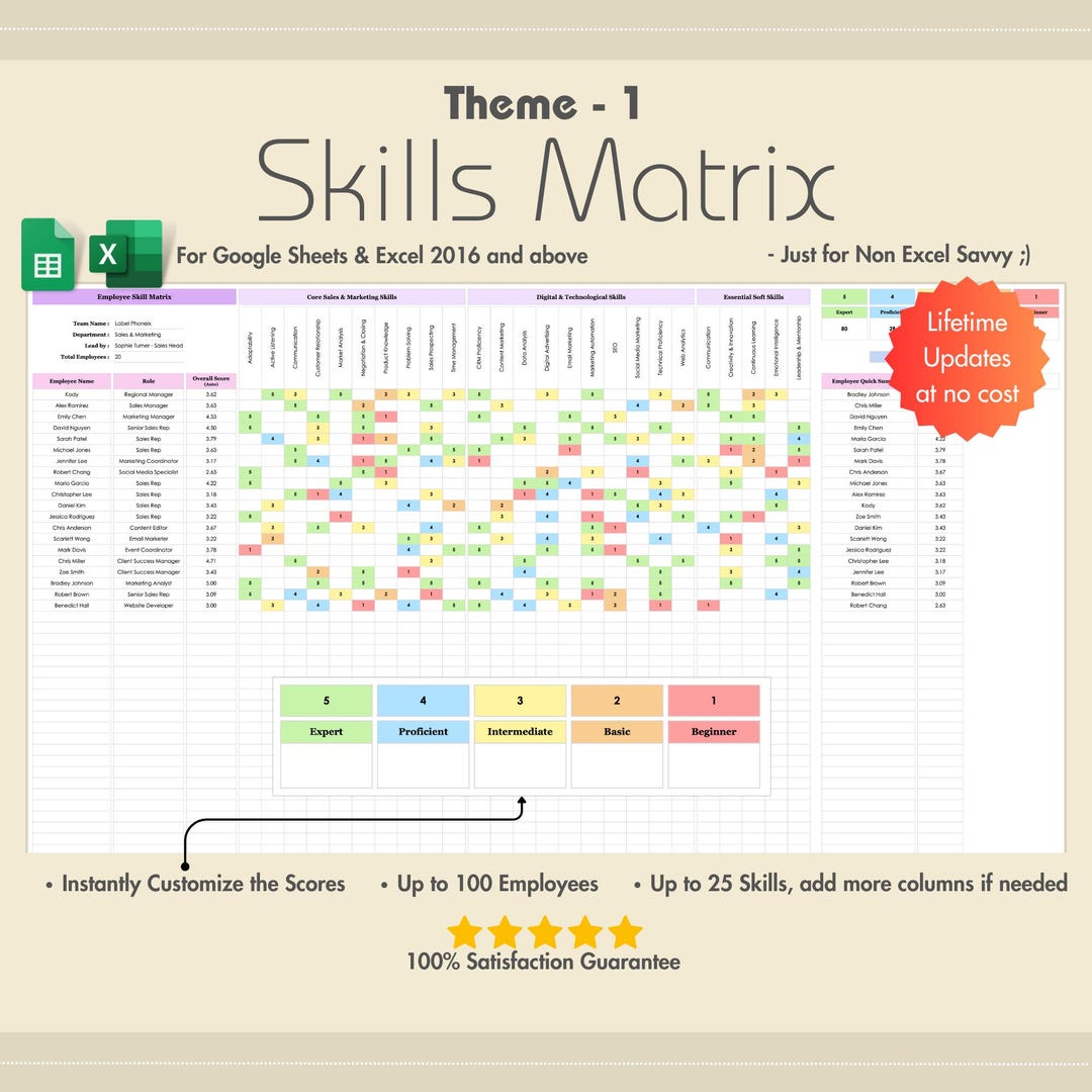 Employee Skills Matrix, Excel, Google Sheets, Competency, Team Gap ...