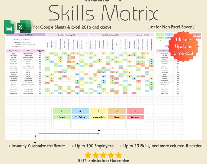 Skills Matrix | Excel Template | Skills Gap Analysis | Excel Tool for HR | Team Skill Matrix ...