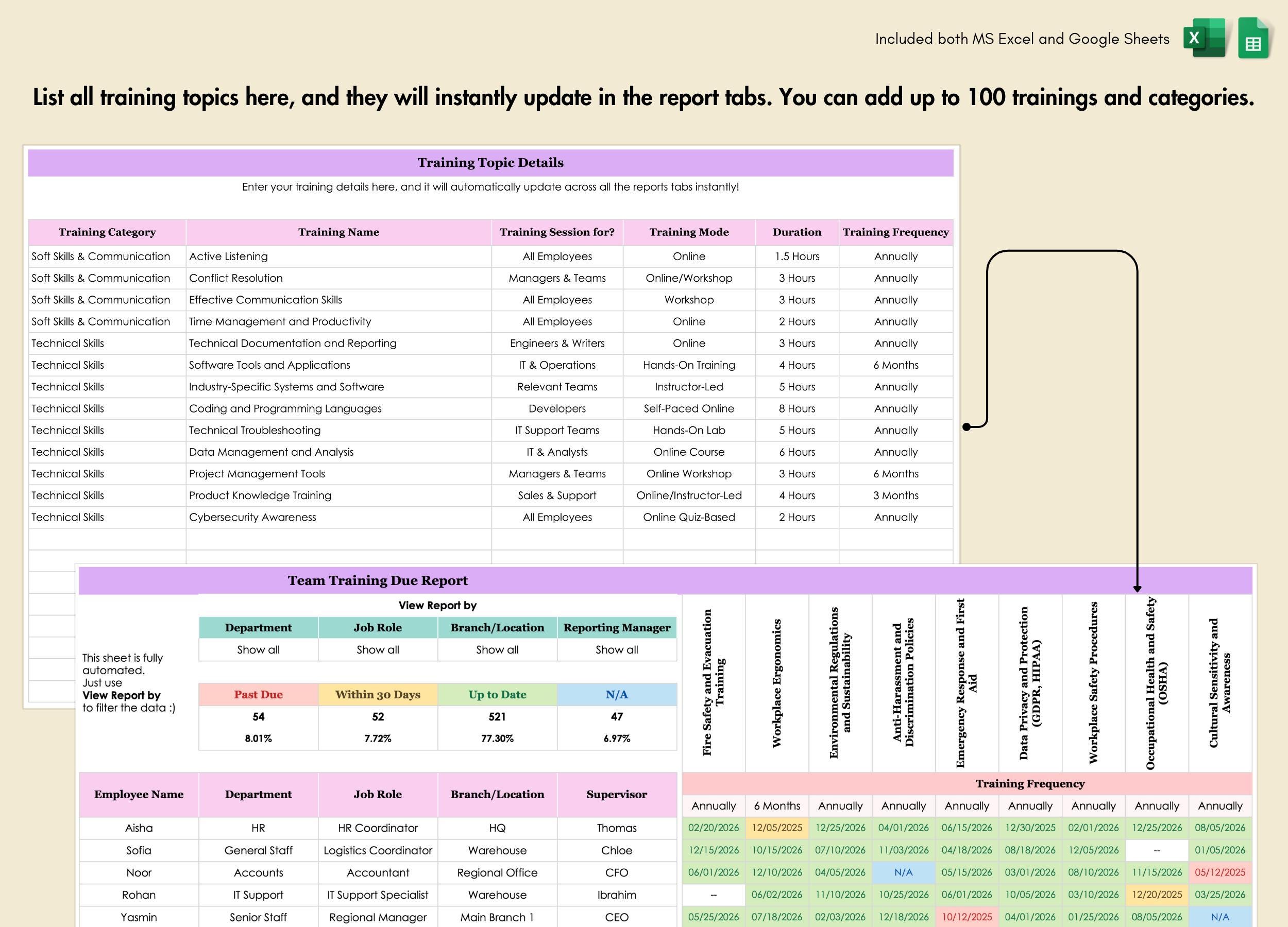 Premium Employee Training Tracker, Excel, Google Sheets, Certification ...