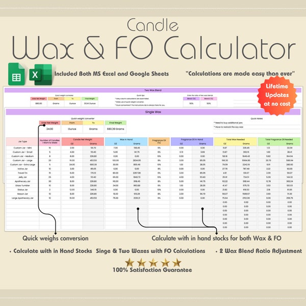 Candle Making Scent Recipes - Etsy