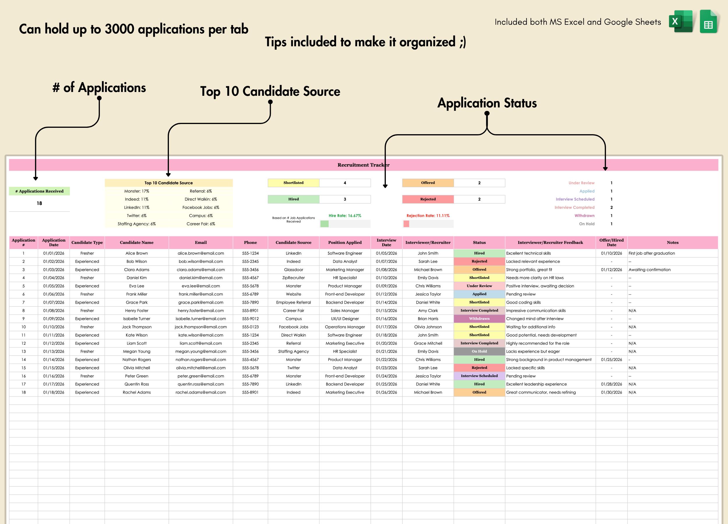 Recruitment Tracker, Excel, Google Sheets, Candidate, Job Applicant ...