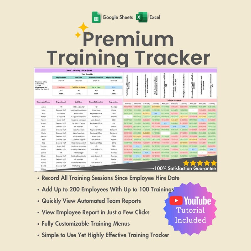Employee Training Course Template - Etsy