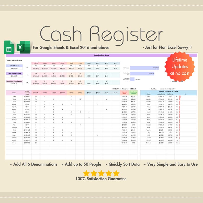 Cash Register Template, Excel, Google Sheets, Daily Cash Log, Cash ...