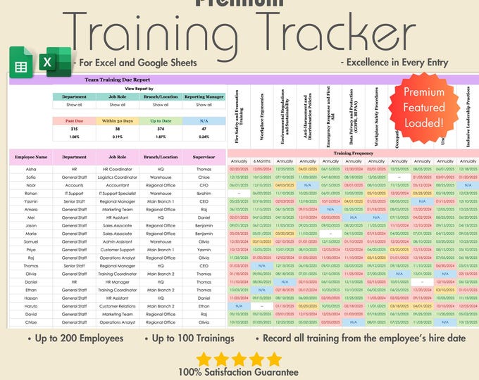 Certification/training Tracker Excel Template - Etsy Canada