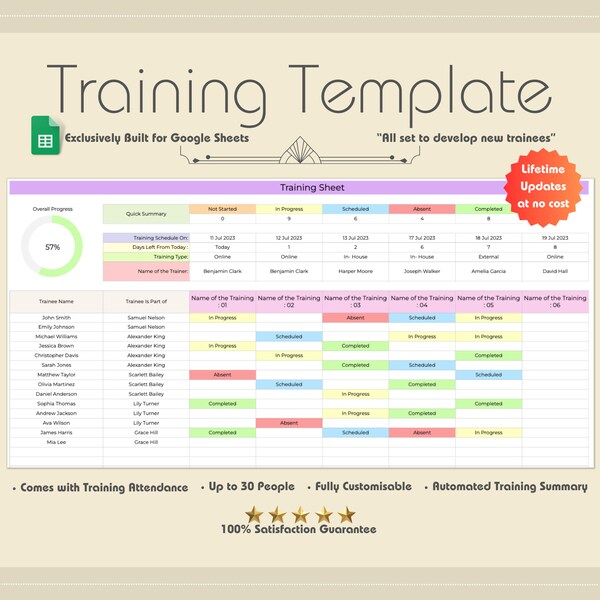 Employee Training Google Sheet Tracker - Etsy