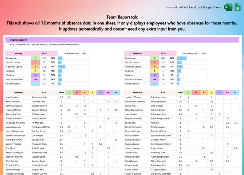 2026 Employee Absence Tracker, Excel, Google Sheets, PTO Planner, Sick ...