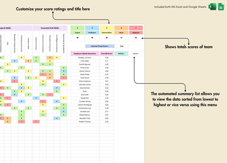 Employee Skills Matrix, Excel, Google Sheets, Competency, Team Gap ...