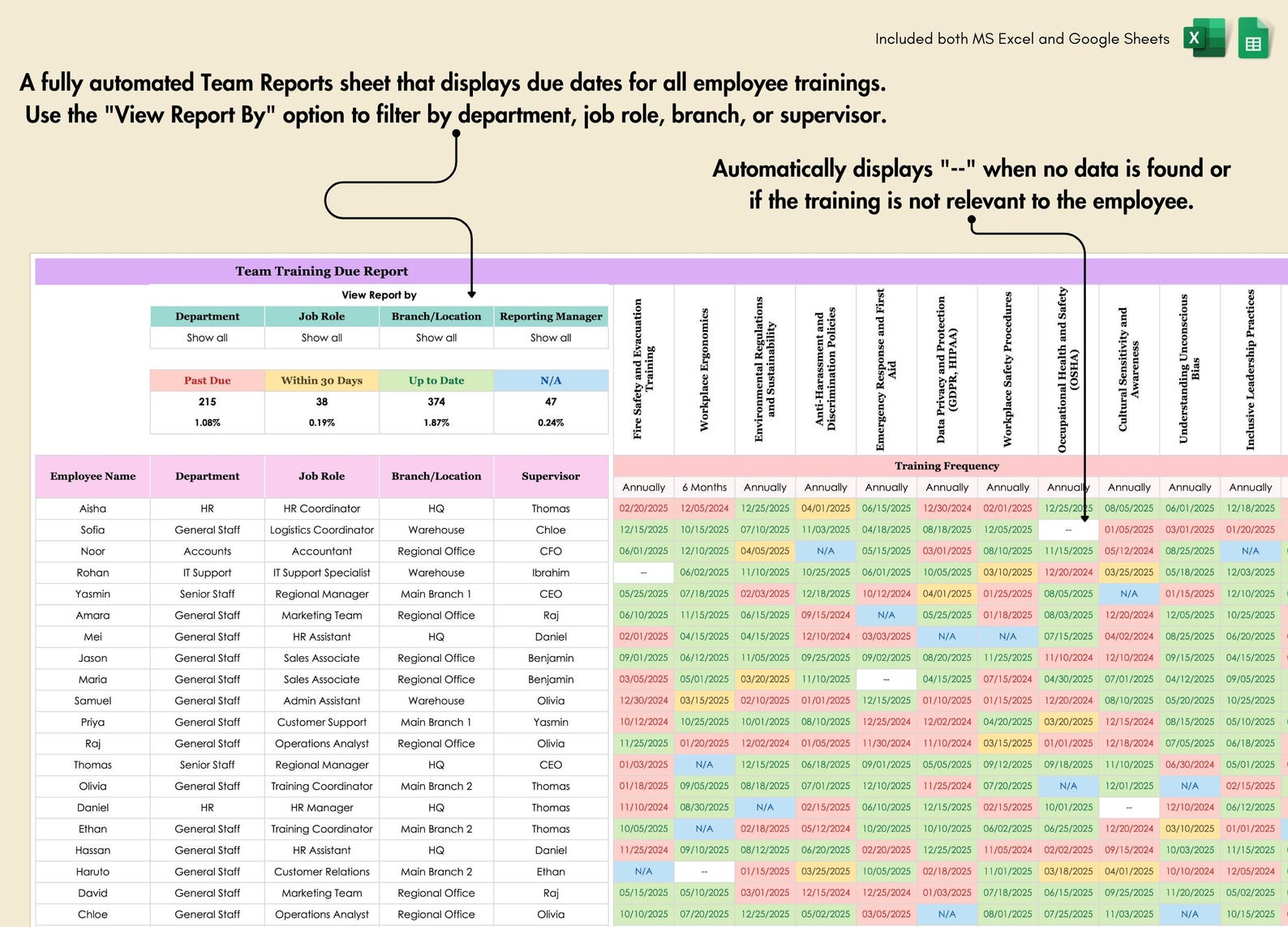 Premium Employee Training Tracker, Excel, Google Sheets, Certification ...