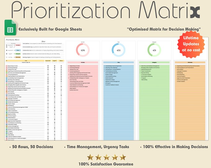 Priority Matrix Template Project Prioritization Tool Eisenhower Chart ...