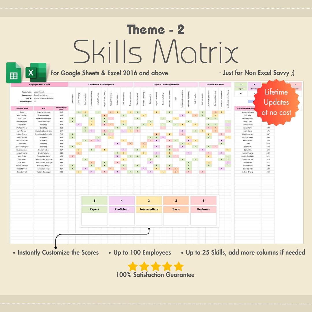 Employee Skills Matrix Template: Excel & Google Sheets (digital ...