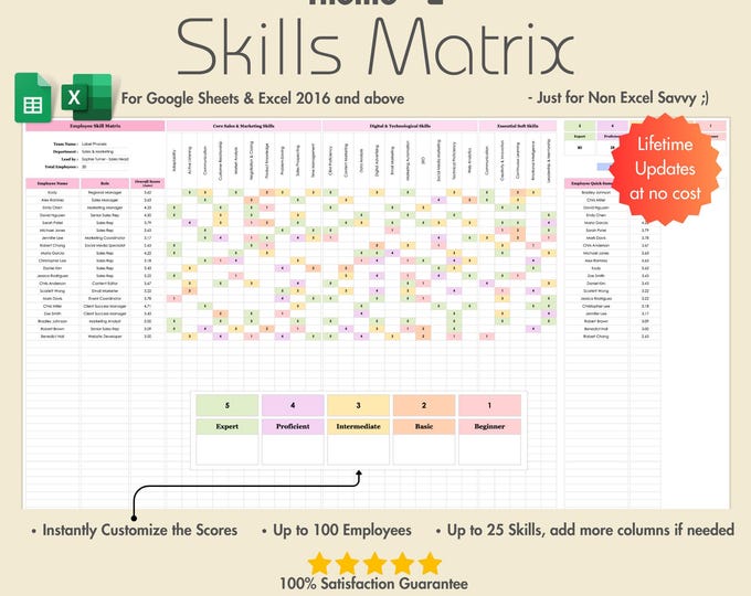 Skills Matrix | Excel Template | Skills Gap Analysis | Excel Tool for ...