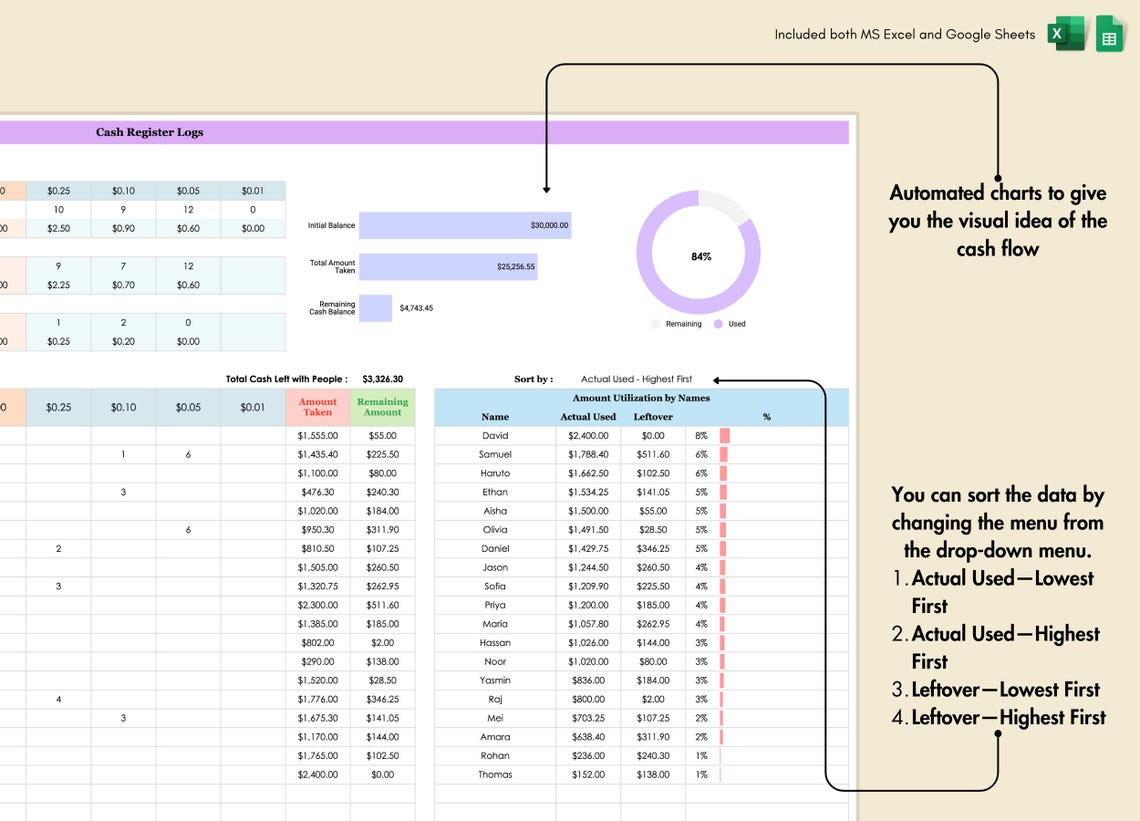 Cash Register Template, Excel, Google Sheets, Daily Cash Log, Cash ...