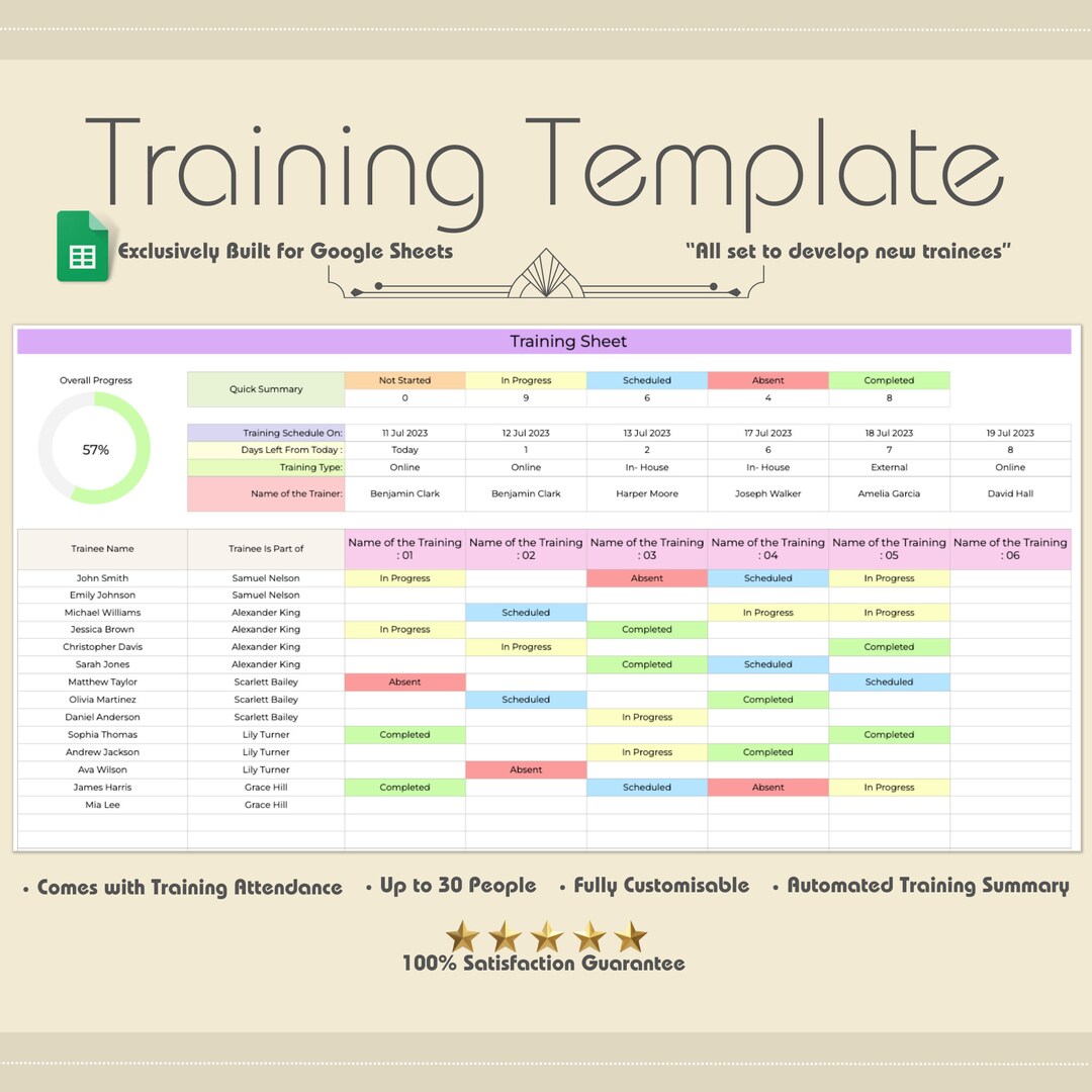 2024 Employee Training Template, Google Sheets, Training Tracker, Human ...